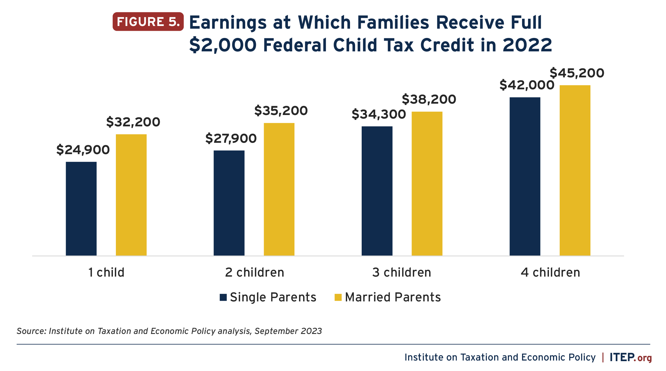 Lapse of Expanded Child Tax Credit Led to Unprecedented Rise in Child ...
