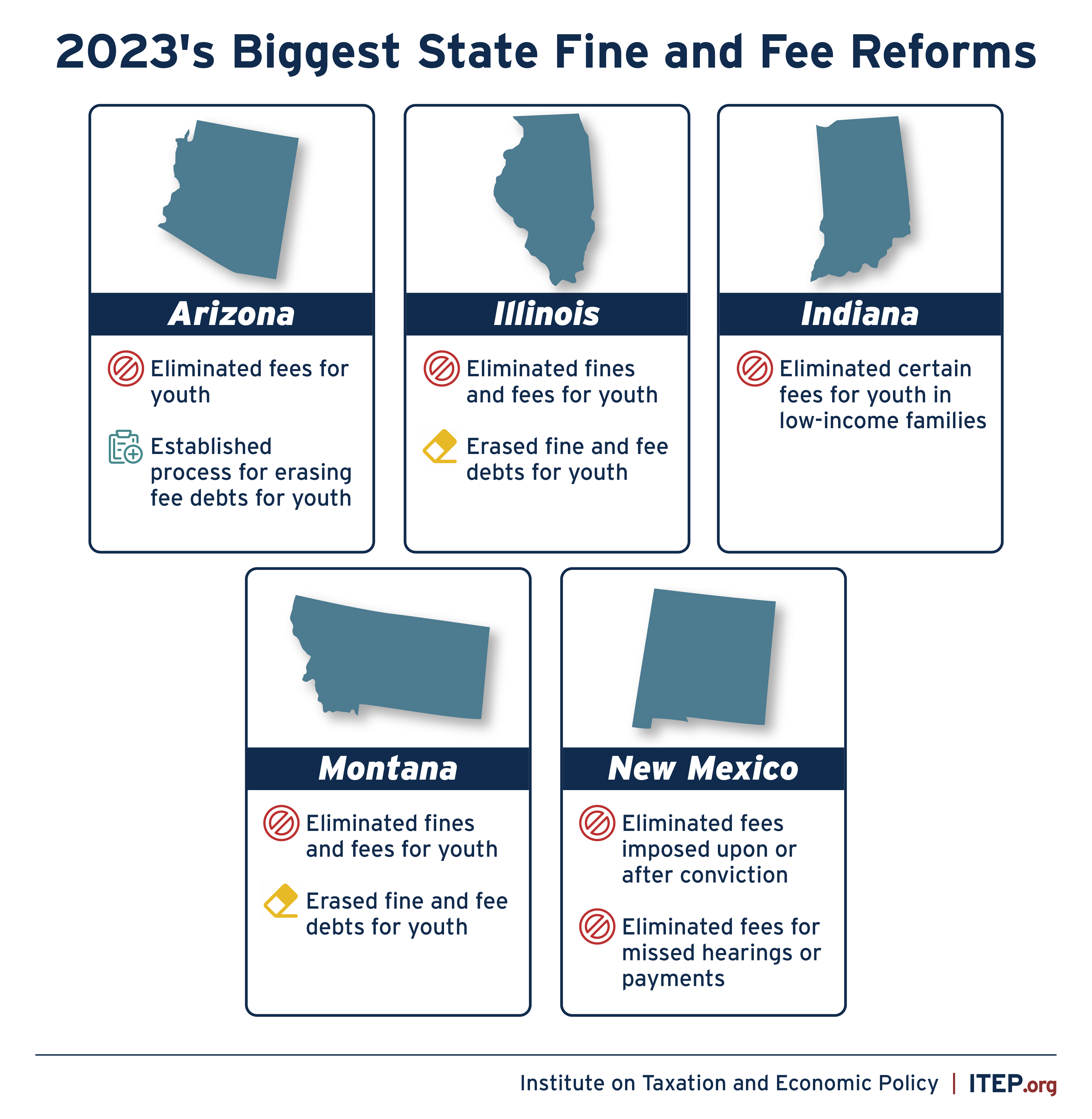 States and Localities are Making Progress on Curbing Unjust Fees and ...