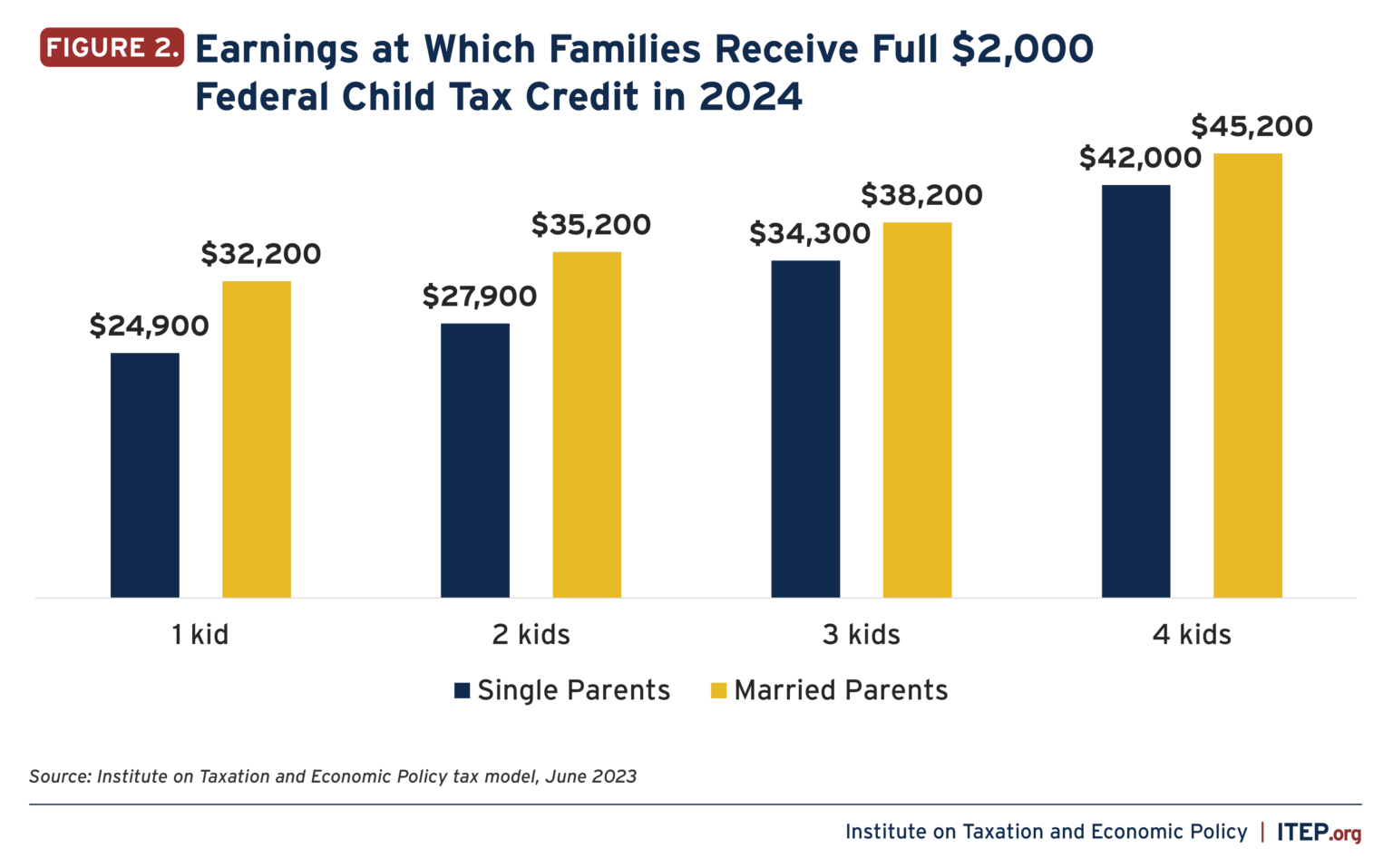 Expanding the Child Tax Credit Would Help Nearly 60 Million Kids ...
