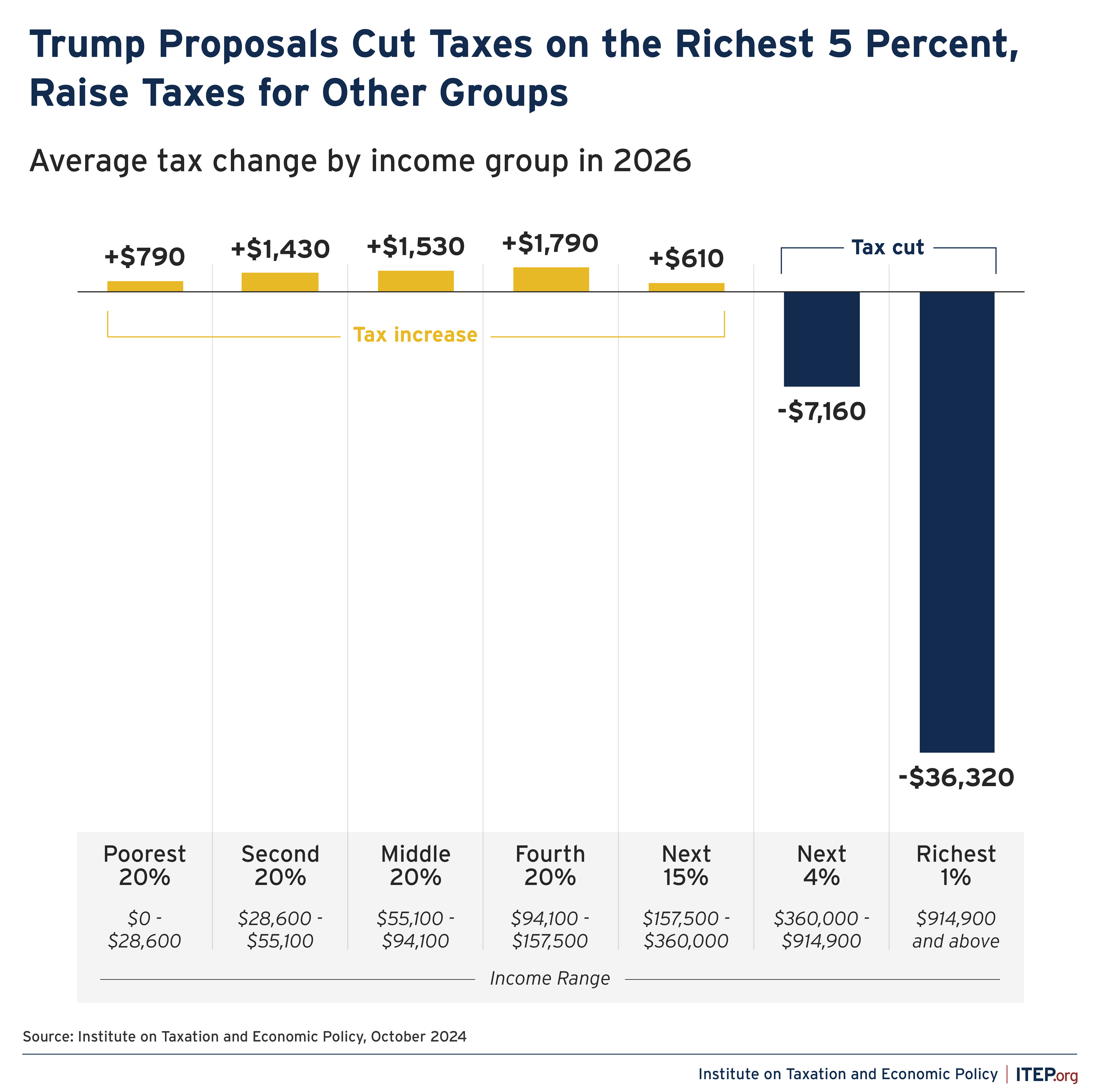 ITEP’s Top Charts of 2024 – ITEP