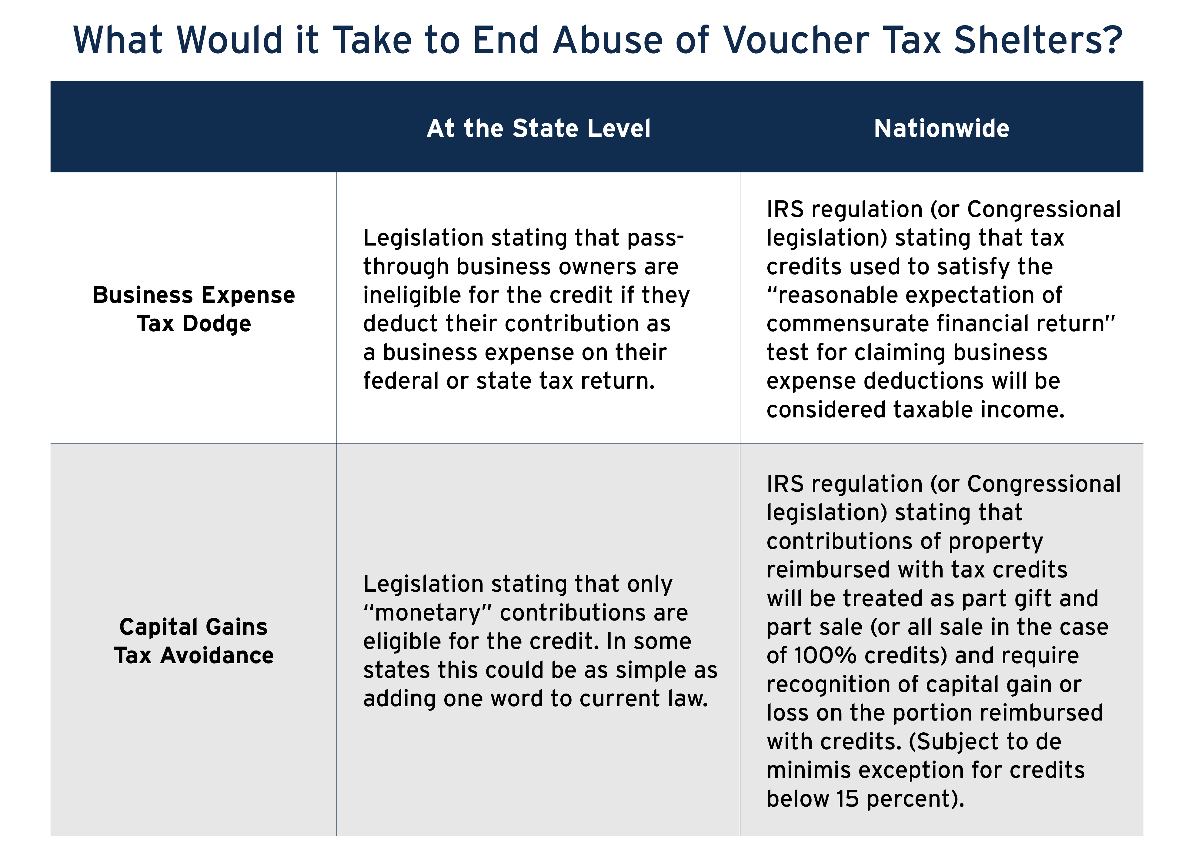 Tax Avoidance Continues to Fuel School Privatization Efforts – ITEP